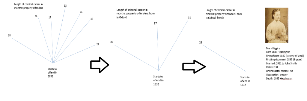Workshops | The Digital Panopticon
