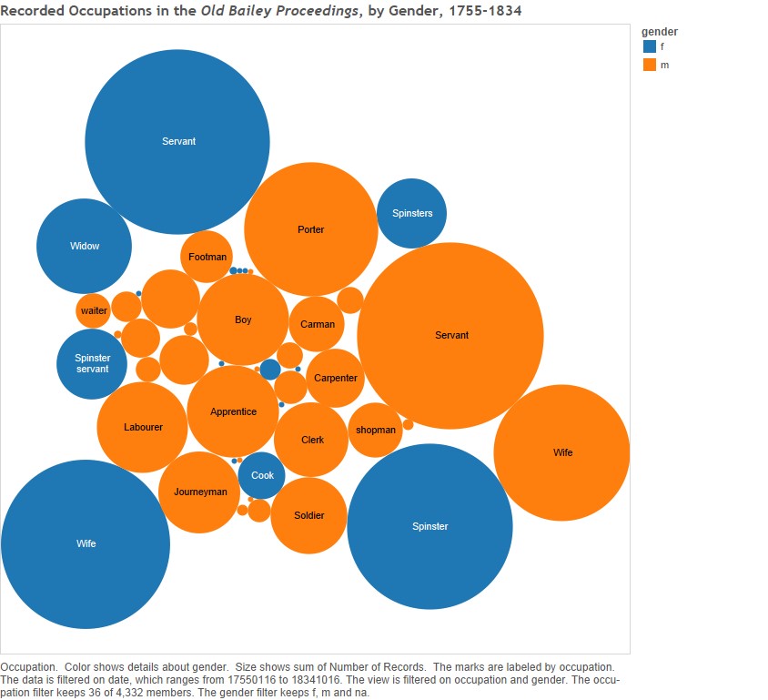 Men as Wives: Visualising Errors in the Old Bailey Proceedings Data ...